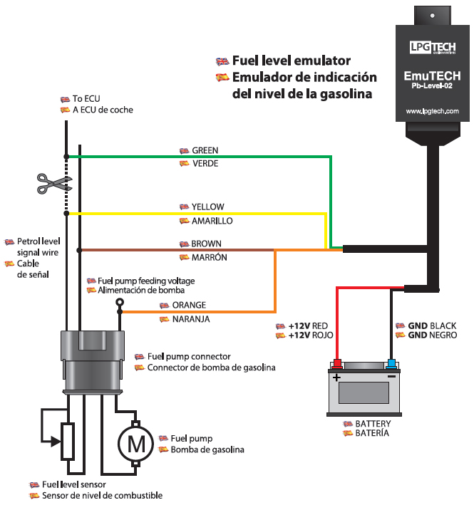 LPGTECH EmuTECH 02 Fuel Level Emulator